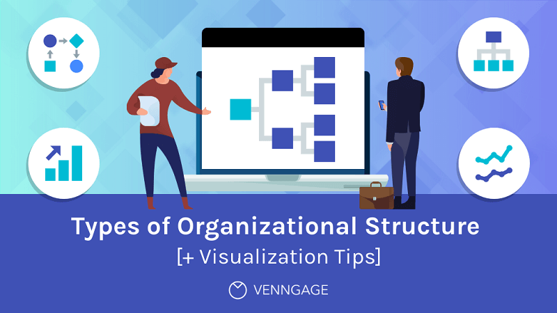 Types de structures organisationnelles [+ conseils de visualisation ...