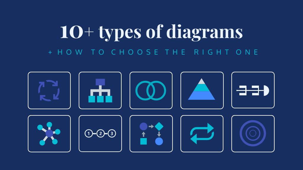Plus De 10 Types De Diagrammes Et Comment Choisir Le Bon Venngage